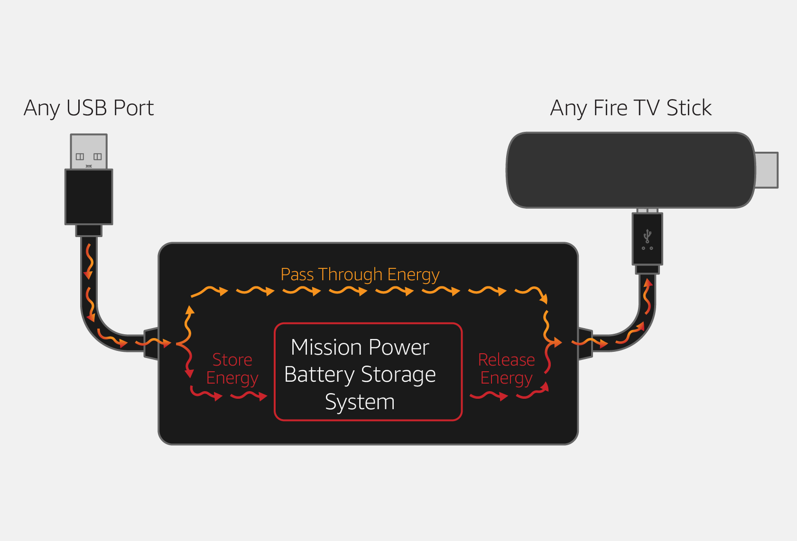 TV USB Power Cables – Mission