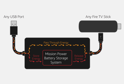 TV USB Power Cables – Mission